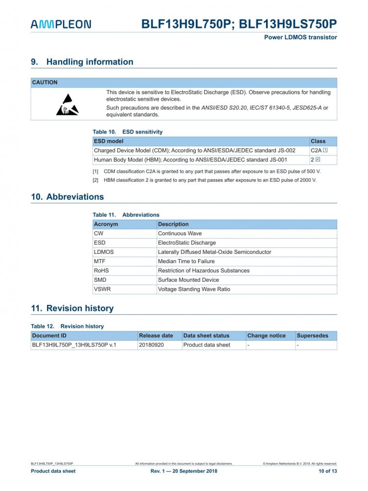 BLF13H9L750PU datasheet page 10