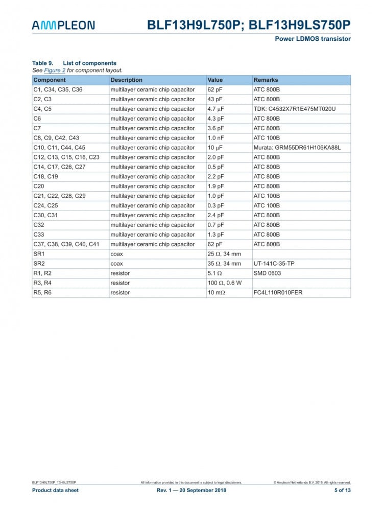 BLF13H9L750PU datasheet page 5