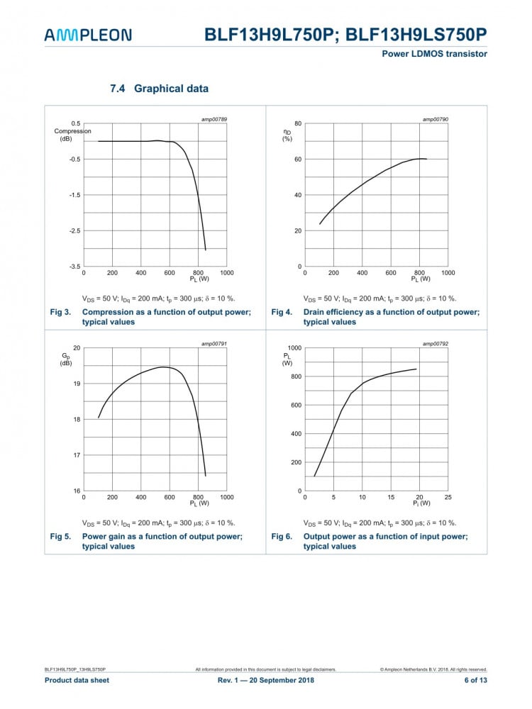 BLF13H9L750PU datasheet page 6