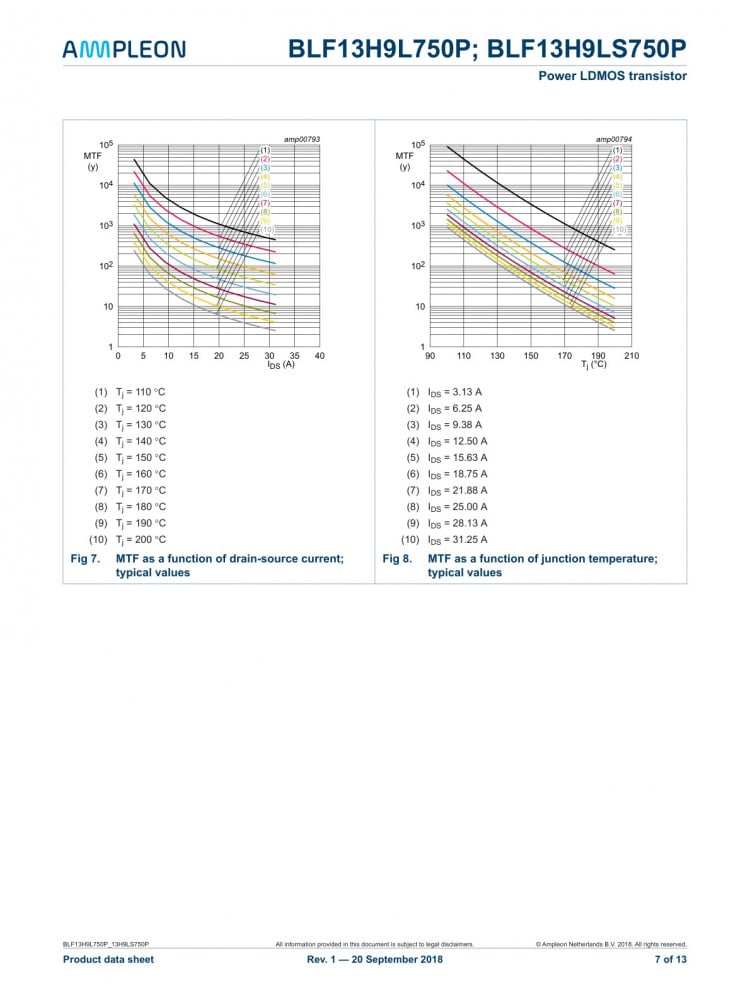 BLF13H9L750PU datasheet page 7