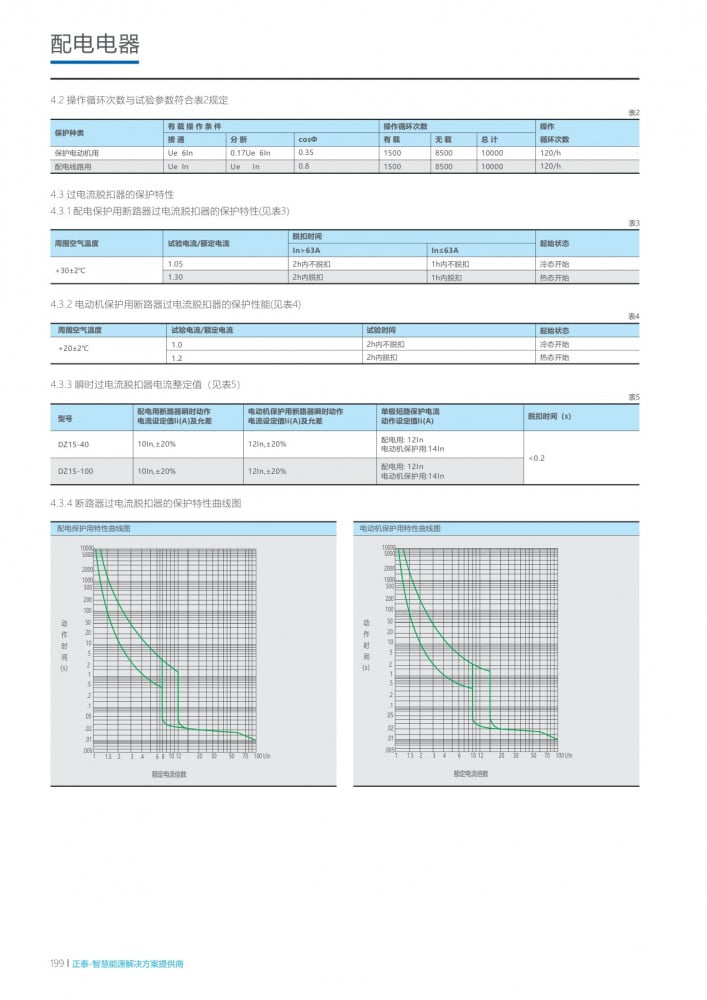 CHINT DZ15 technical document page 2