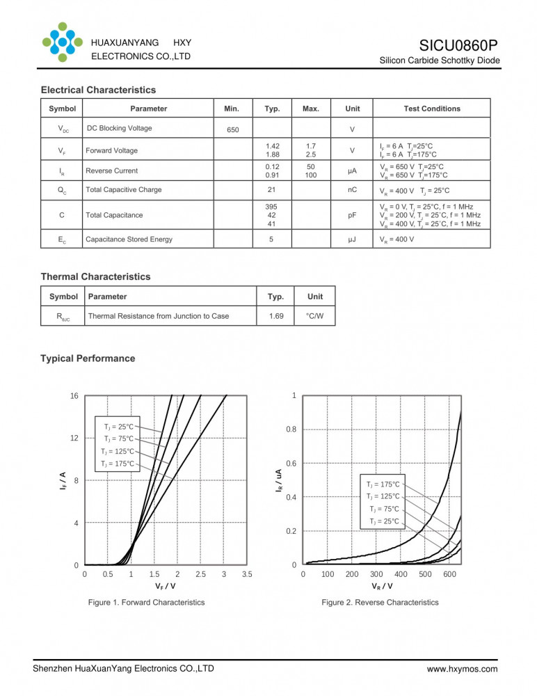 SICU0860P-HXY datasheet page 2