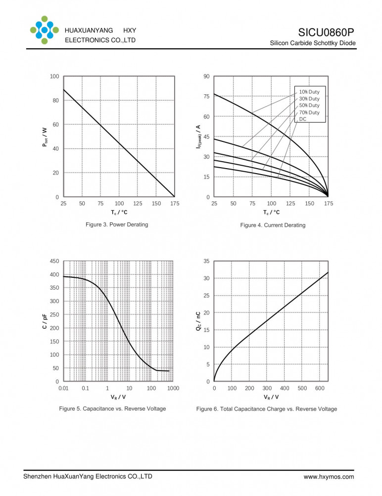 SICU0860P-HXY datasheet page 3