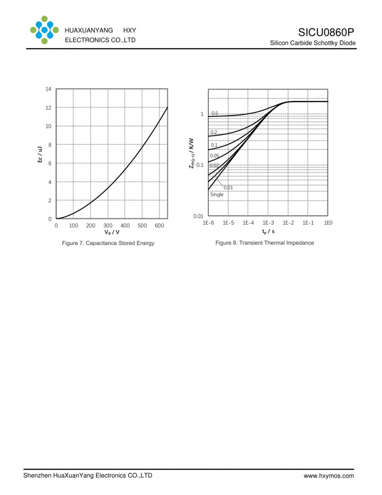 SICU0860P-HXY datasheet page 4