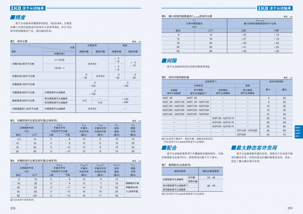 IKO roller follower technical document page 3