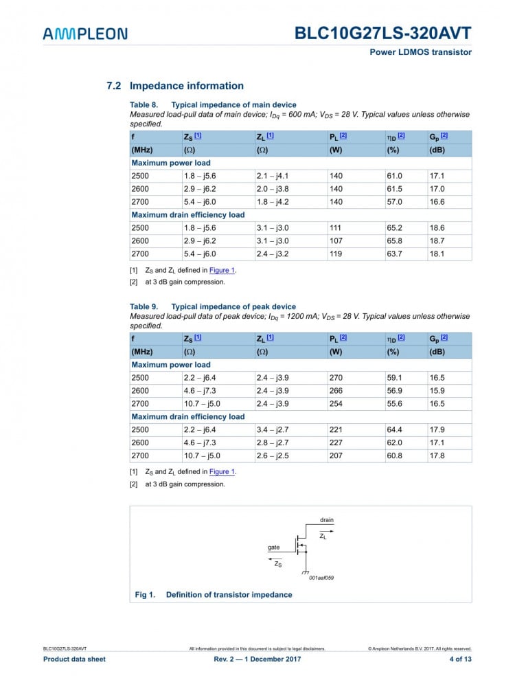 Datasheet page 4