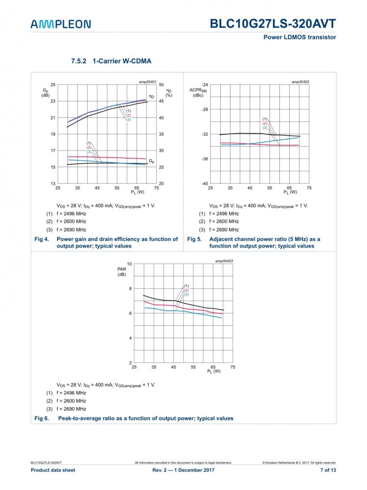 Datasheet page 7