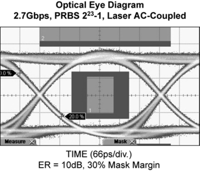 MICROCHIP SY88952LMI