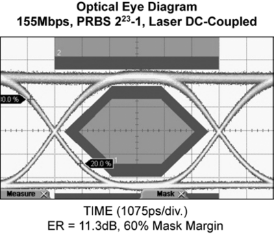 MICROCHIP SY88982LMG for sale