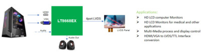 LT8668EX for sale