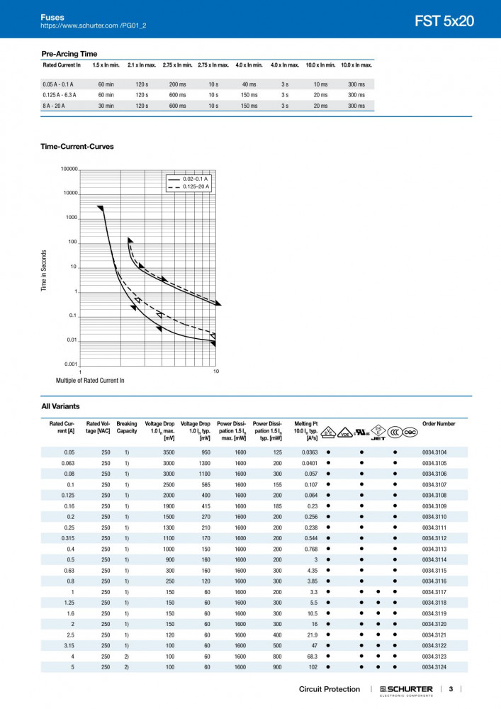 SCHURTER 0034.3114 datasheet page 3