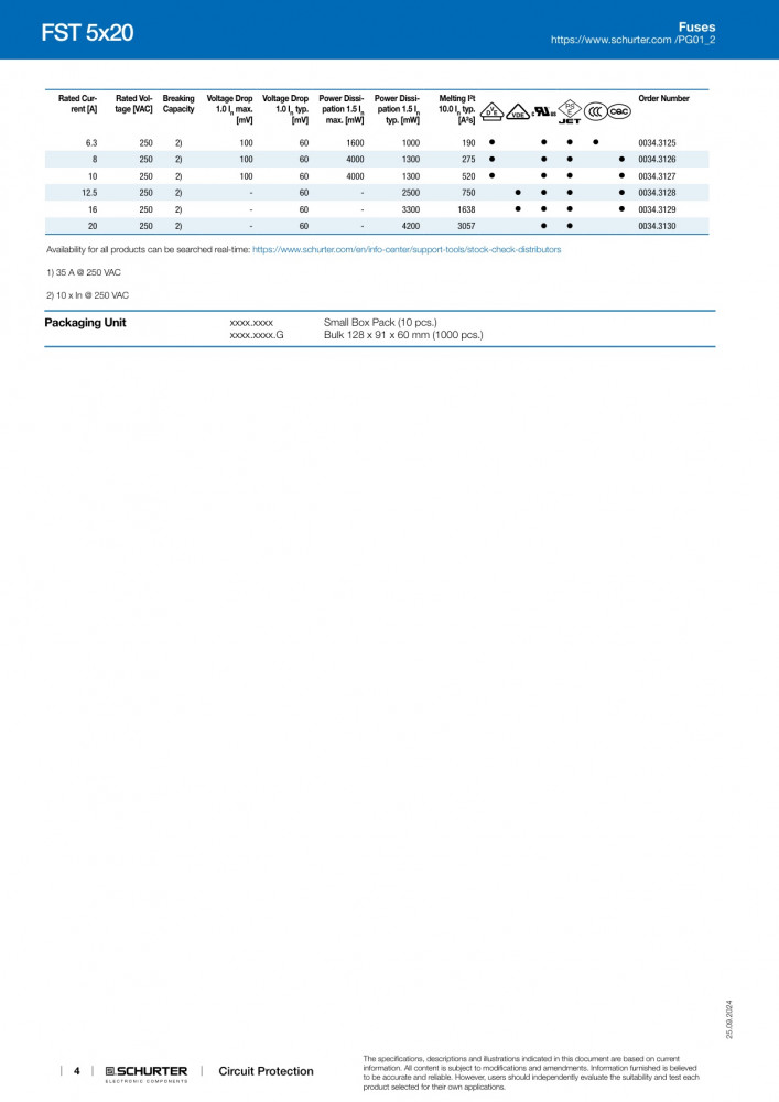 SCHURTER 0034.3114 datasheet page 4