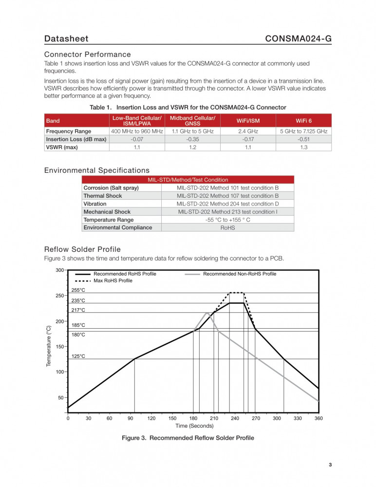 CONSMA024-G datasheet page 3