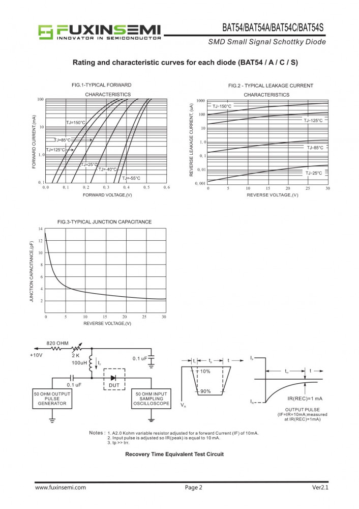 FUXINSEMI BAT54C datasheet page 2