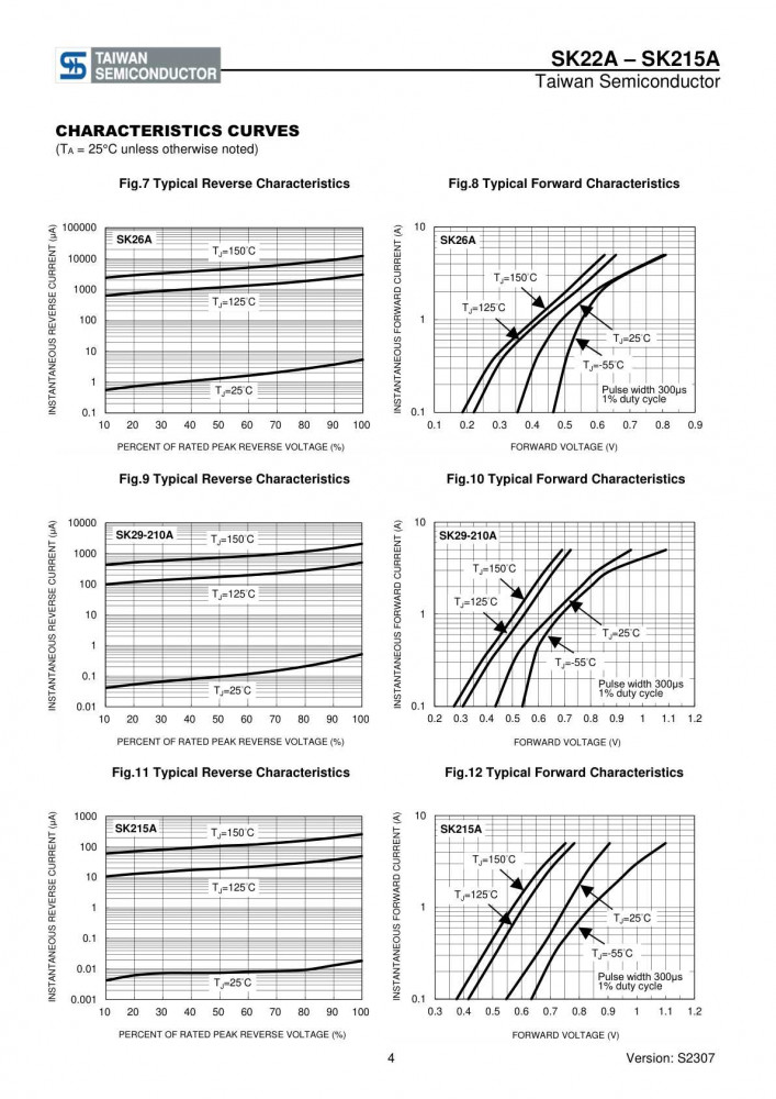 SK23A datasheet page 4