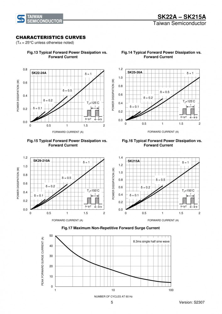 SK23A datasheet page 5