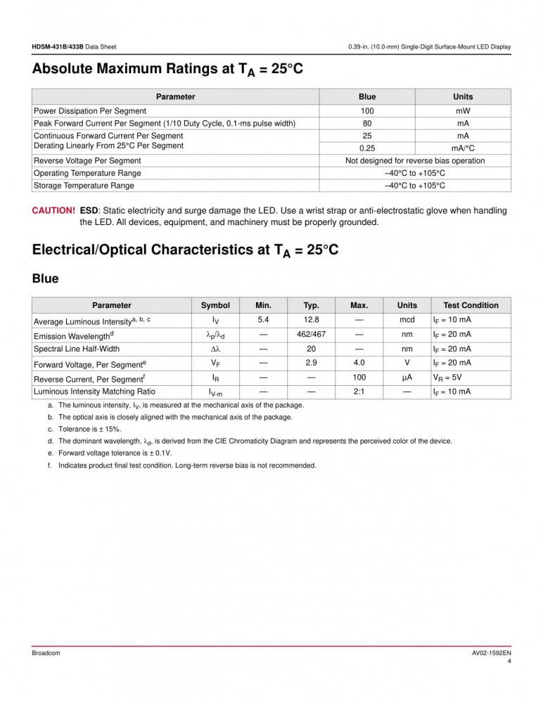 HDSM-431B datasheet page 4