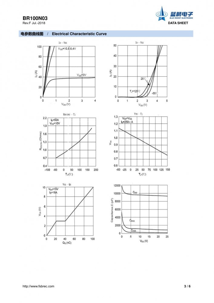 BR100N03 datasheet page 3