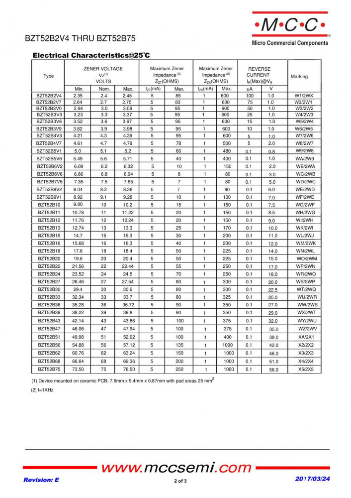 MCC BZT52B24-TP datasheet page 2