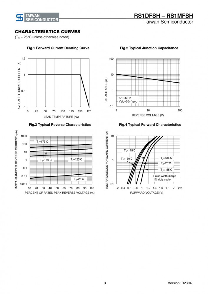 RS1GFSH datasheet page 3