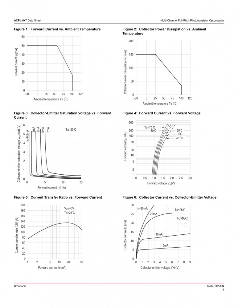 ACPL-827-36CE datasheet page 9