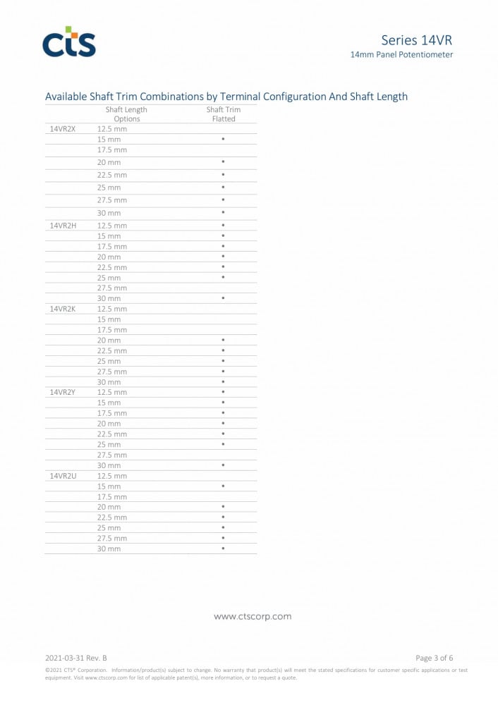 CTS Series 14VR datasheet page 3
