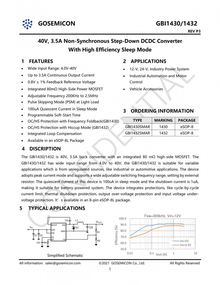 GBI1432SMAR datasheet page 1