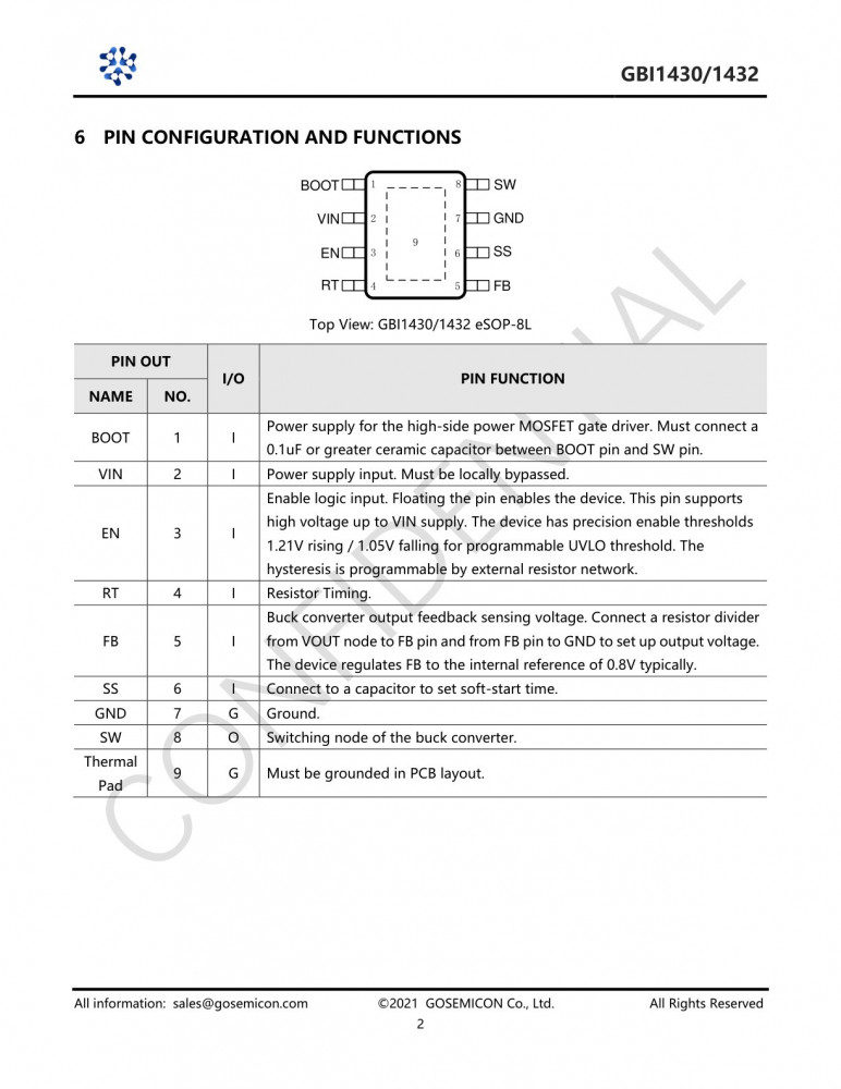 GBI1432SMAR datasheet page 2