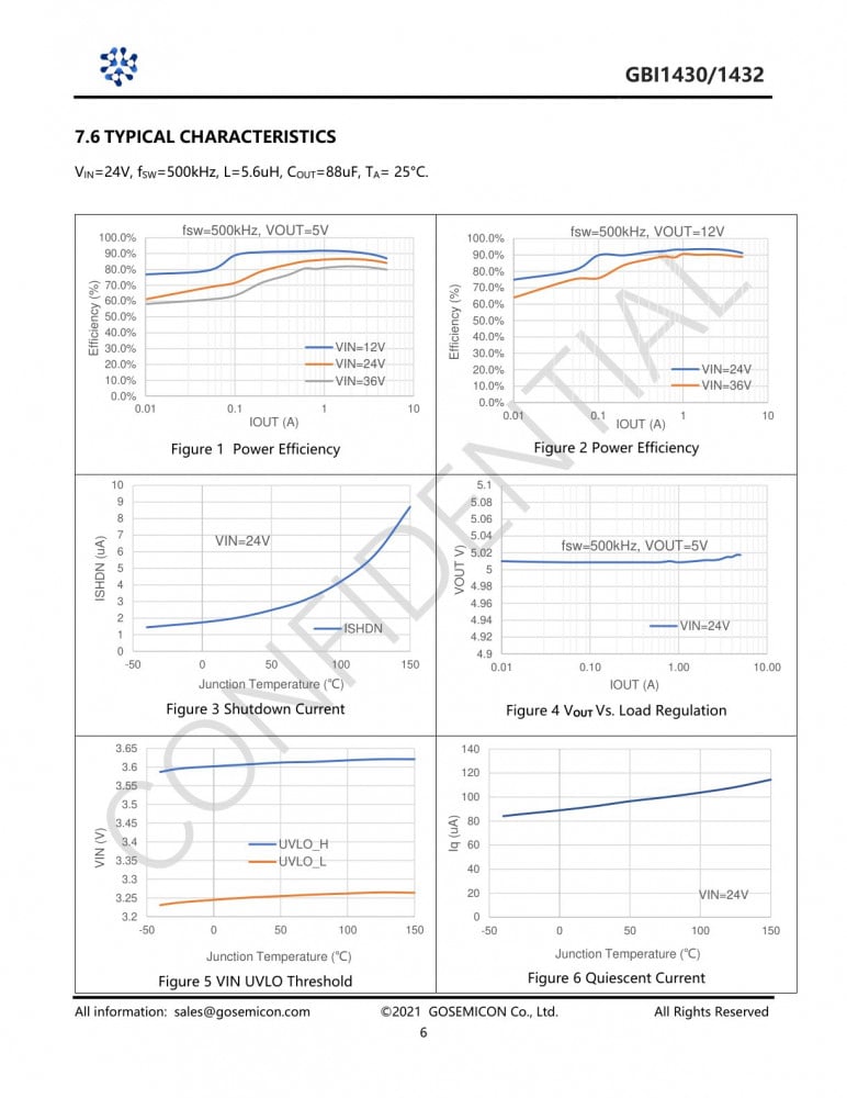 GBI1432SMAR datasheet page 6