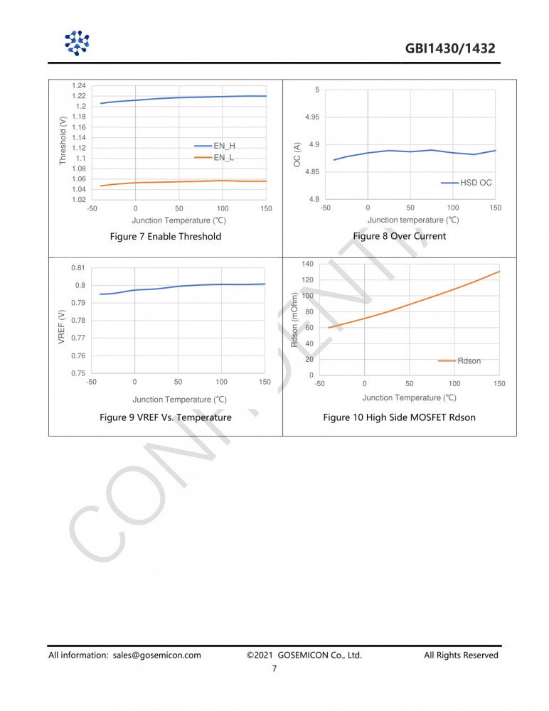 GBI1432SMAR datasheet page 7