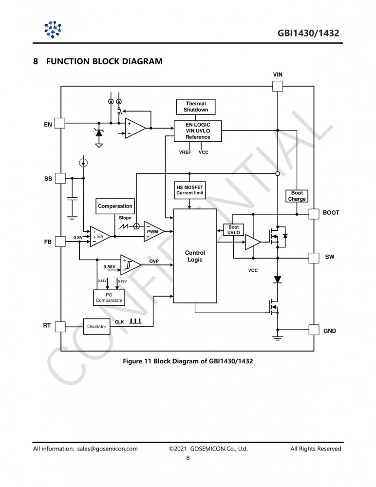 GBI1432SMAR datasheet page 8