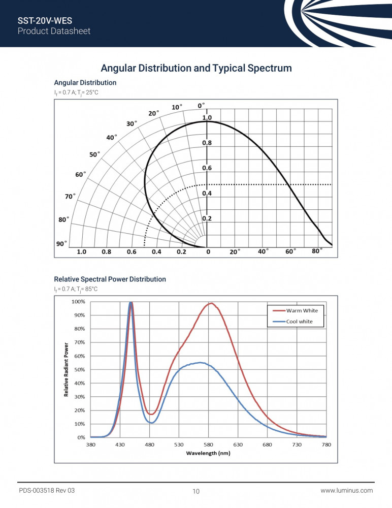 Technical document page 10