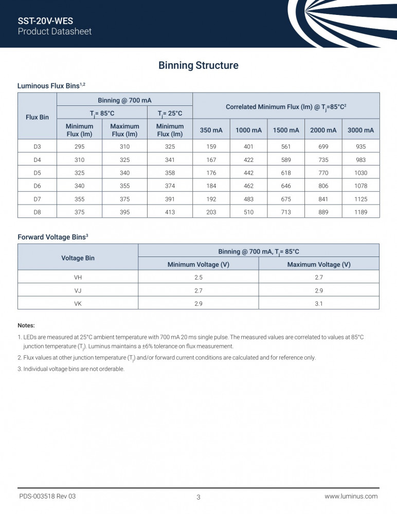 Technical document page 3