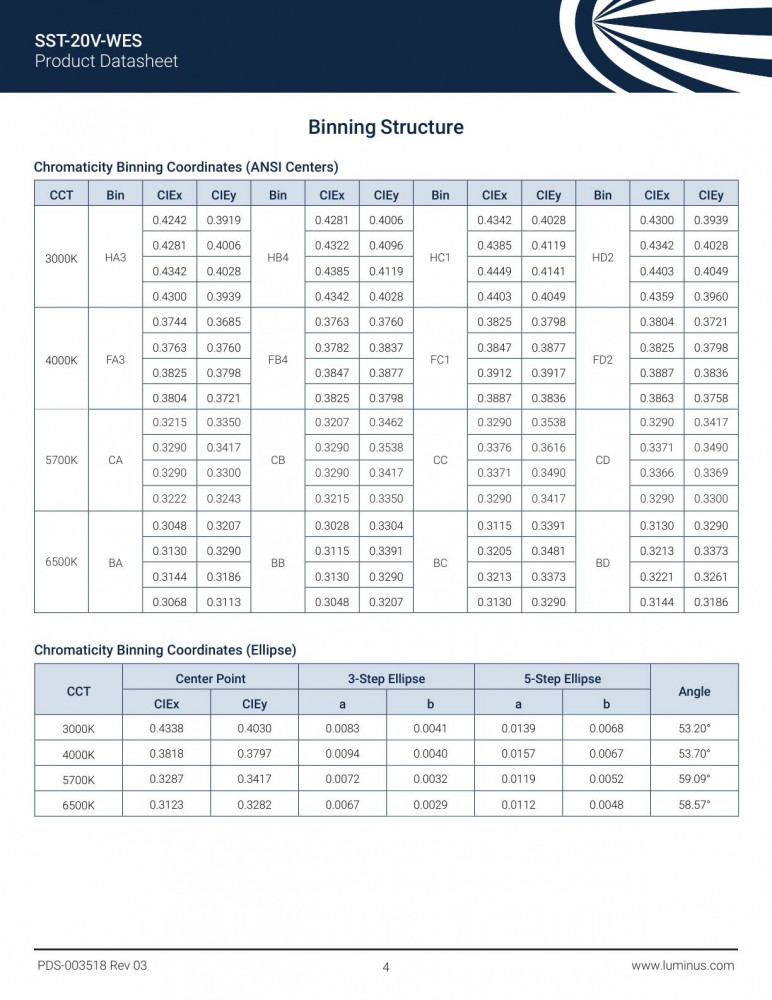 Technical document page 4