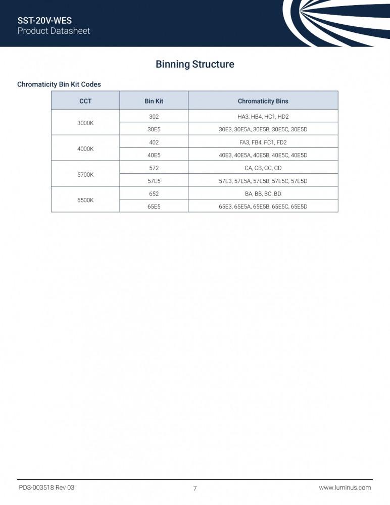 Technical document page 7
