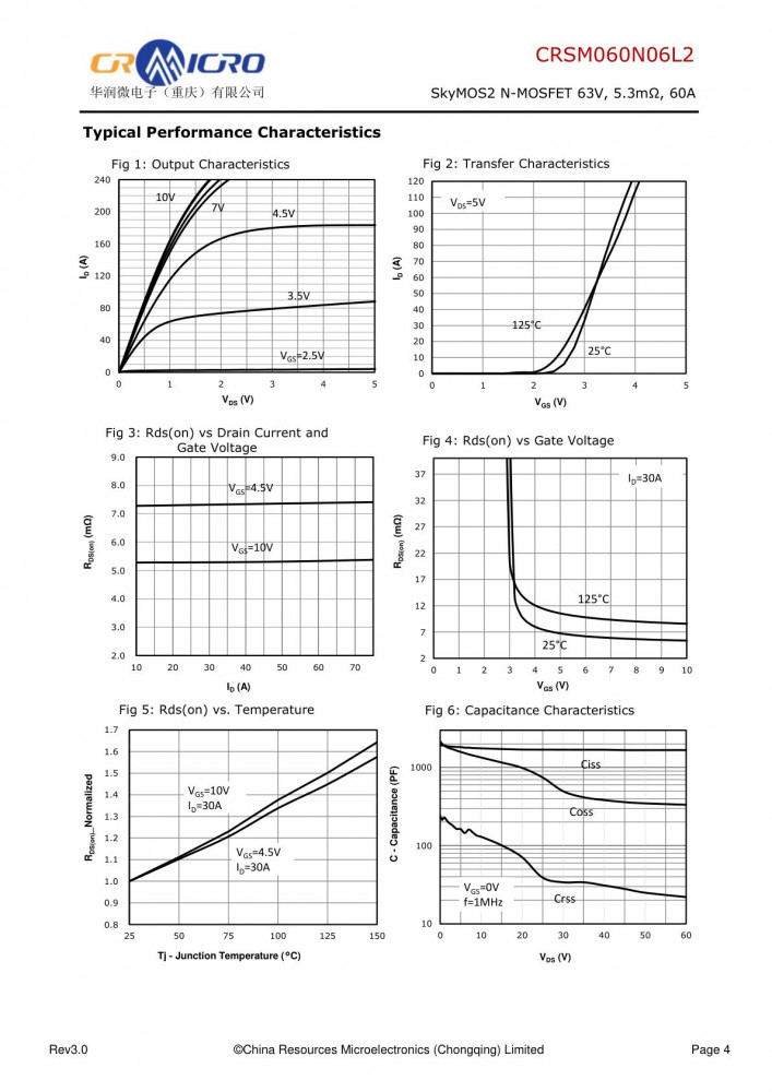 CRSM060N06L2 datasheet page 4