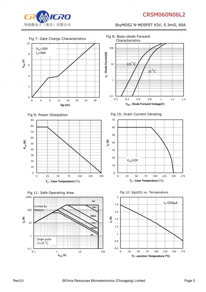 CRSM060N06L2 datasheet page 5