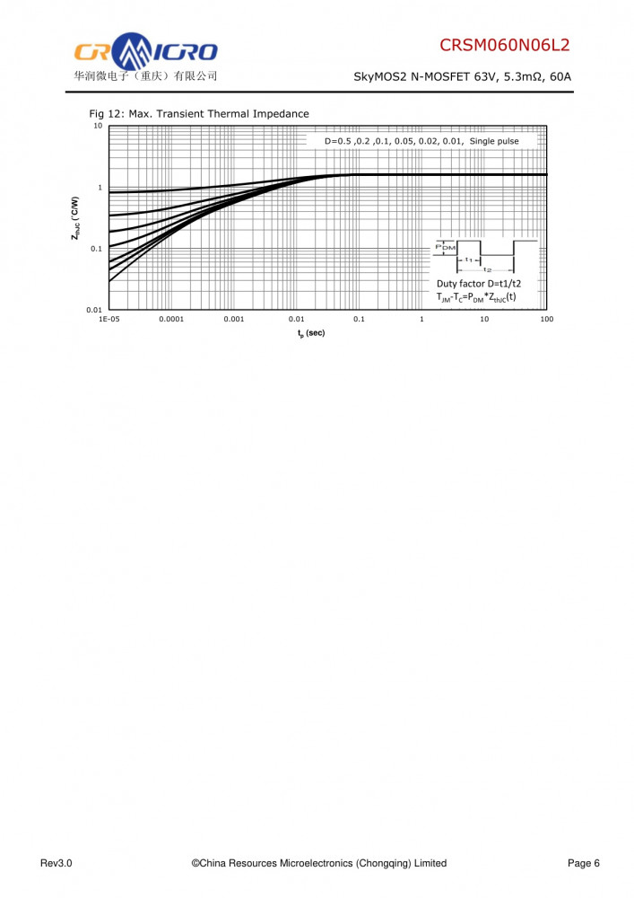 CRSM060N06L2 datasheet page 6