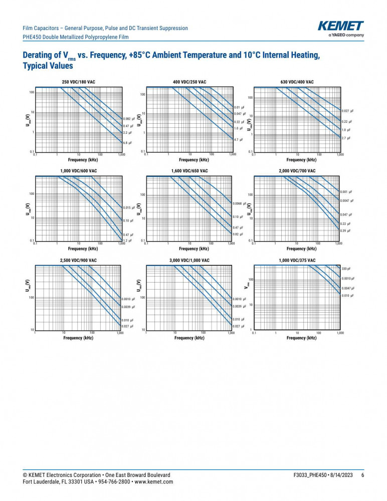 KEMET PHE450 datasheet page 6