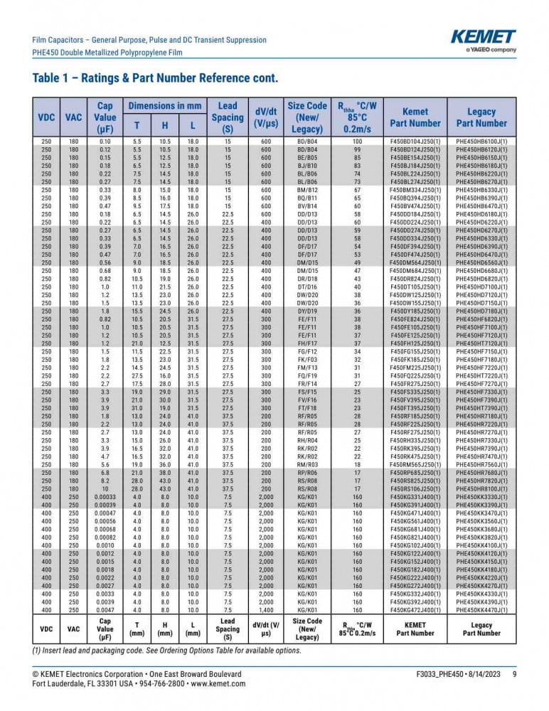 KEMET PHE450 datasheet page 9
