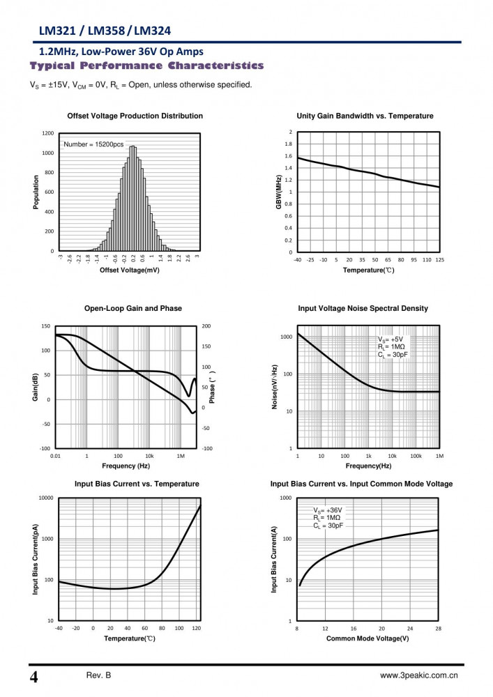 LM324-SR datasheet page 4