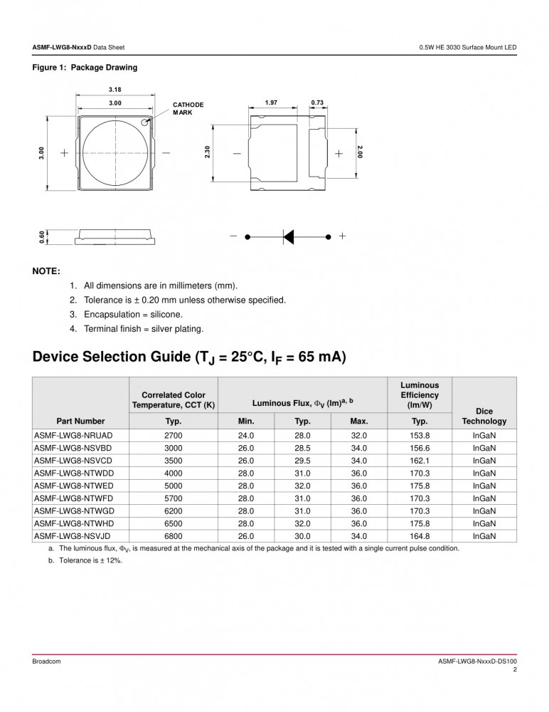 ASMF-LWG8-NRUAD datasheet page 2