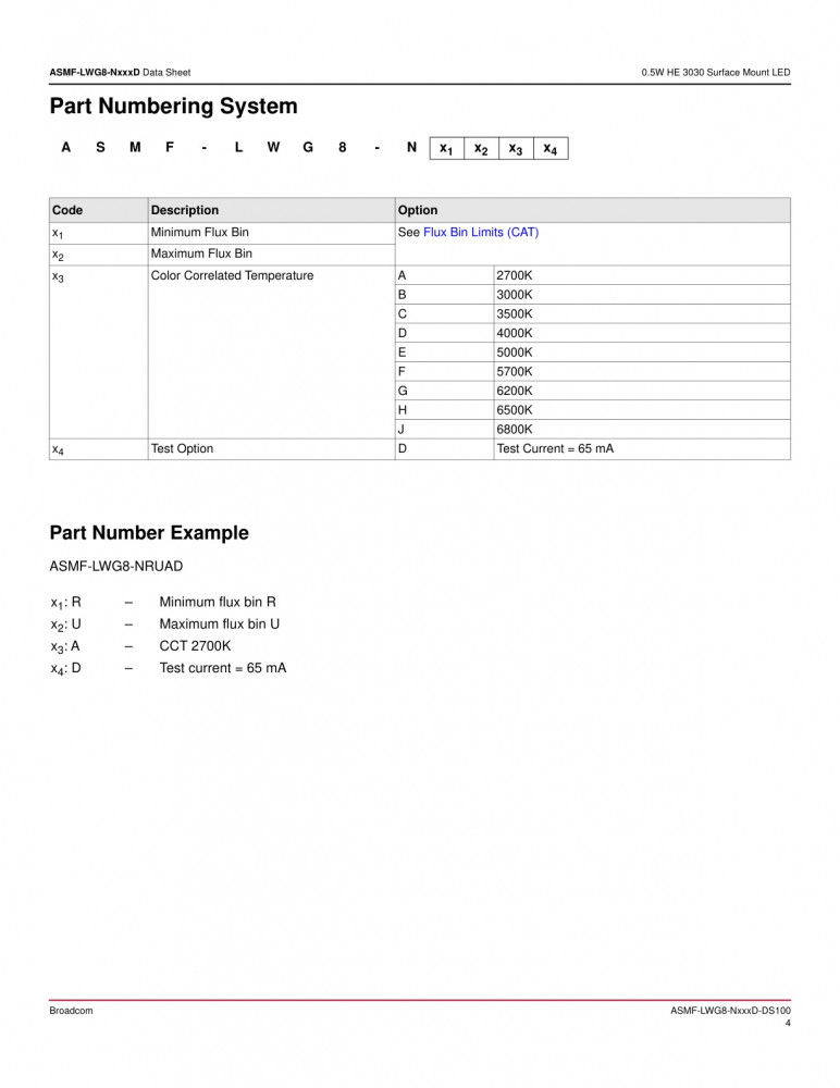 ASMF-LWG8-NRUAD datasheet page 4