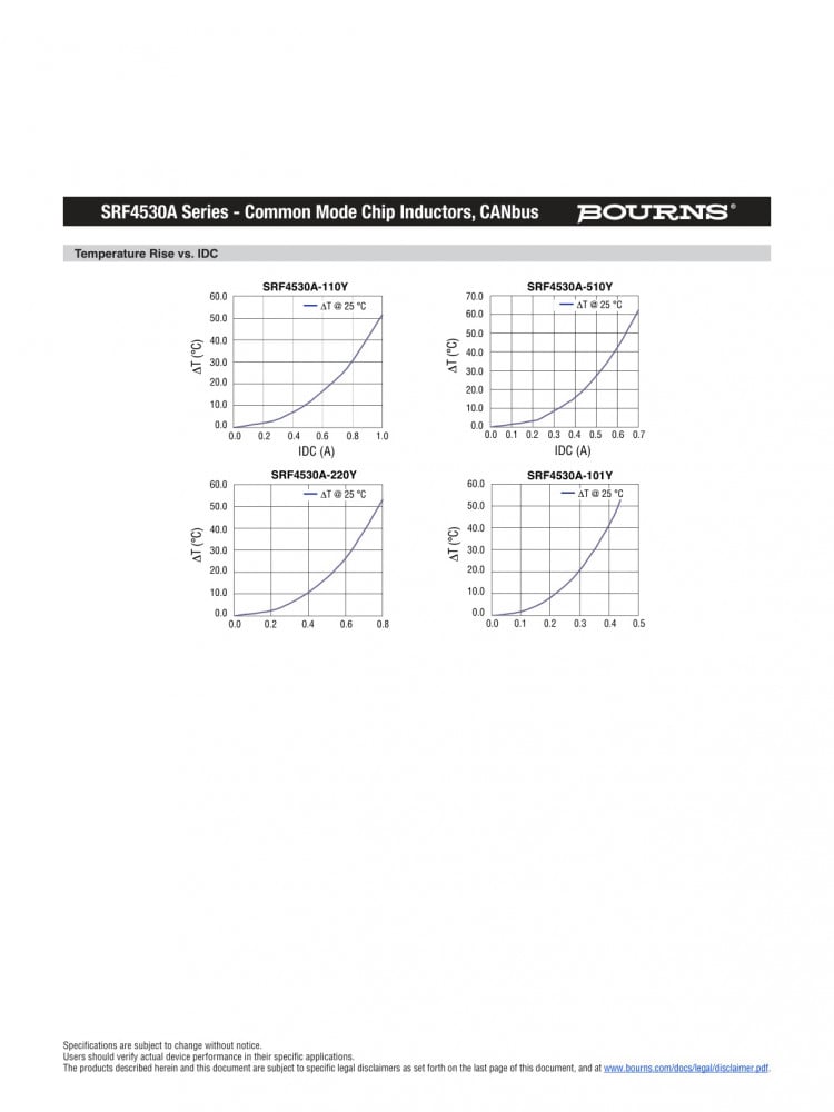 SRF4530A series datasheet page 3