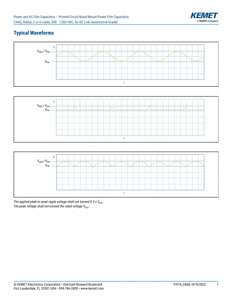 KEMET C4AQ document page 7