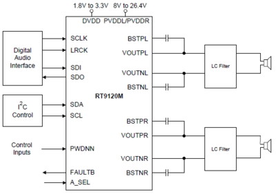 RT9121 - 30W Stereo, Inductor-Less Digital Audio, Closed-Loop System with 192kHz Extended Audio Processing