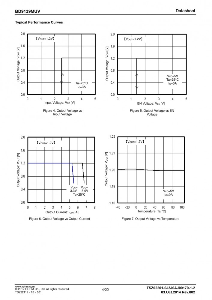 BD9139MUV-E2 datasheet page 4