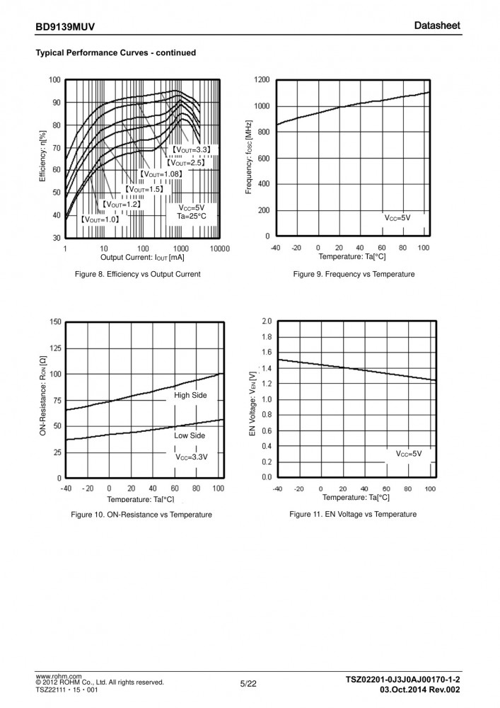 BD9139MUV-E2 datasheet page 5