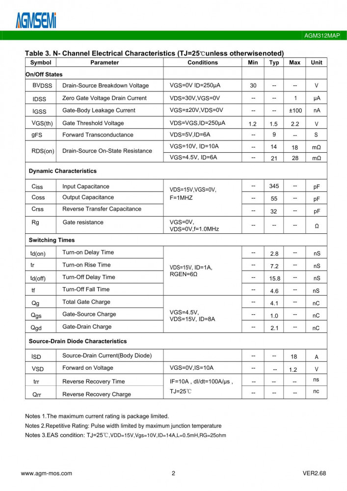 AGM312MAP datasheet page 2