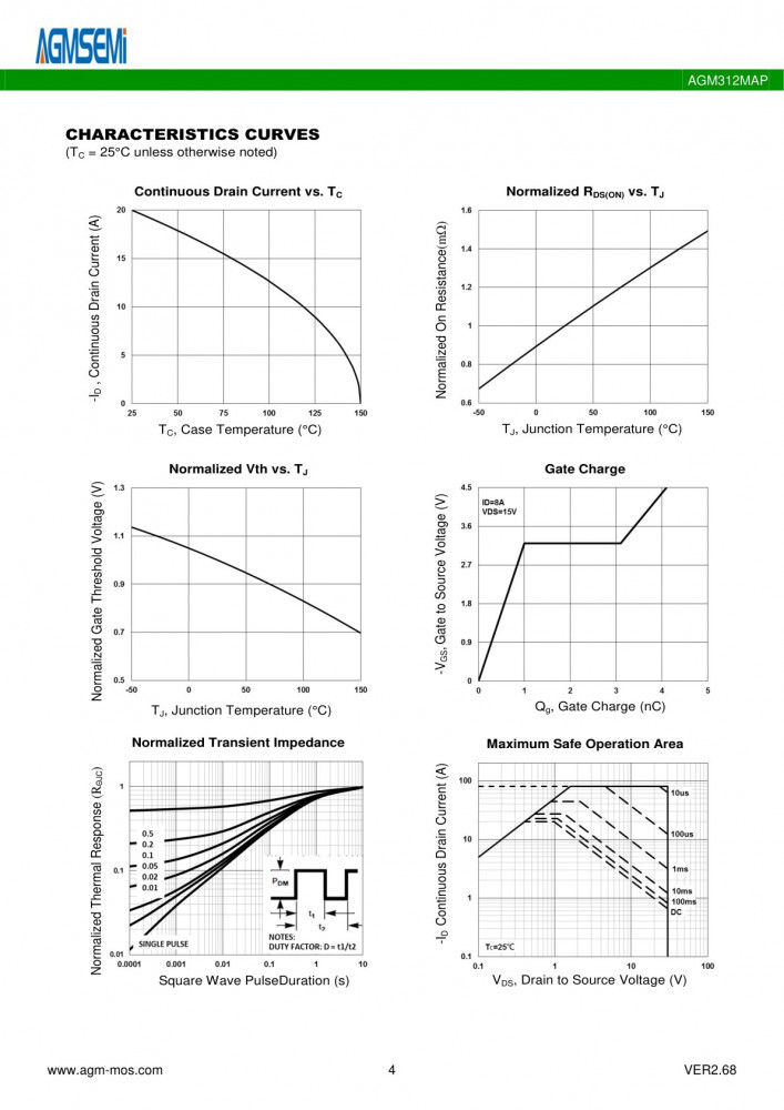 AGM312MAP datasheet page 4